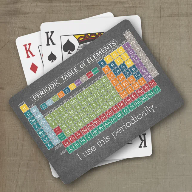 Baraja De Cartas Tabla periódica de elementos | Zazzle.es