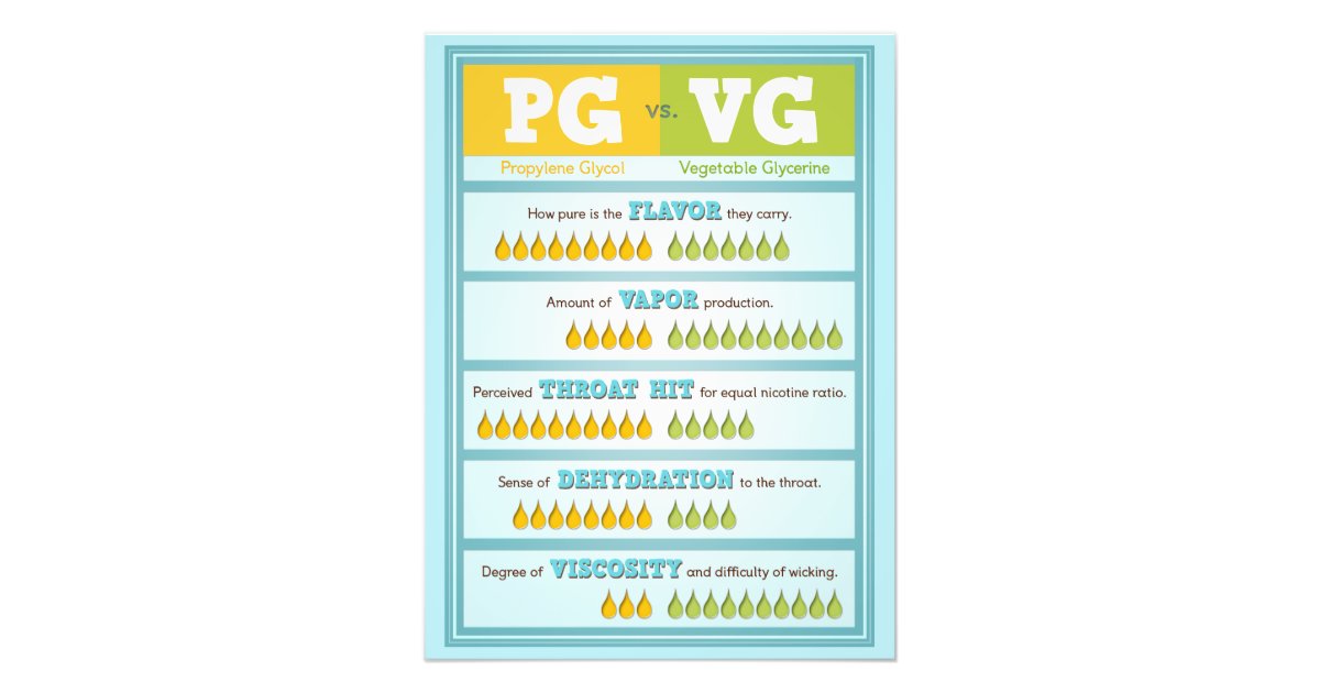 Foto Infografía de PG vs VG | Zazzle.es