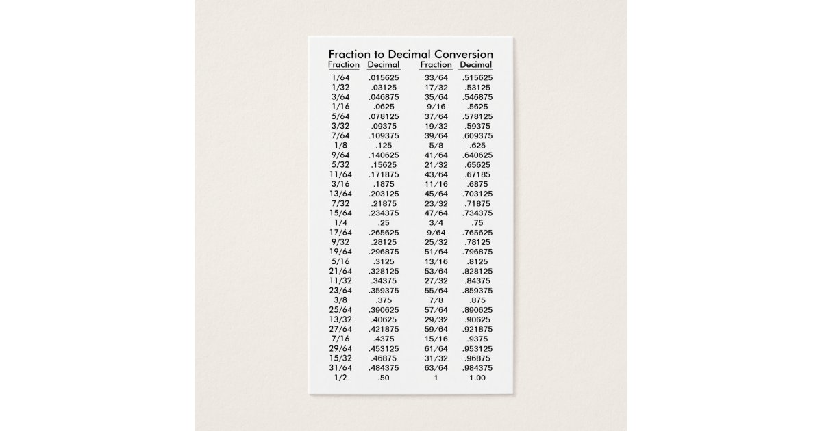 Fracción a tabla de conversión decimal | Zazzle.es