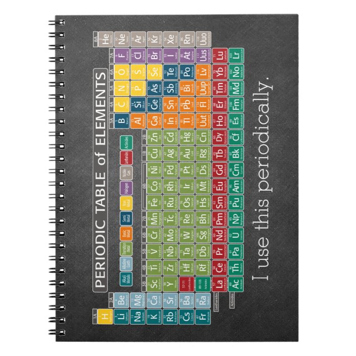 Libreta con la tabla periódica de elementos | Zazzle.es