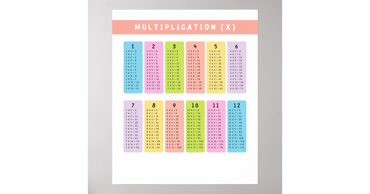 Póster Aprendizaje de tablas de multiplicación | Zazzle.es