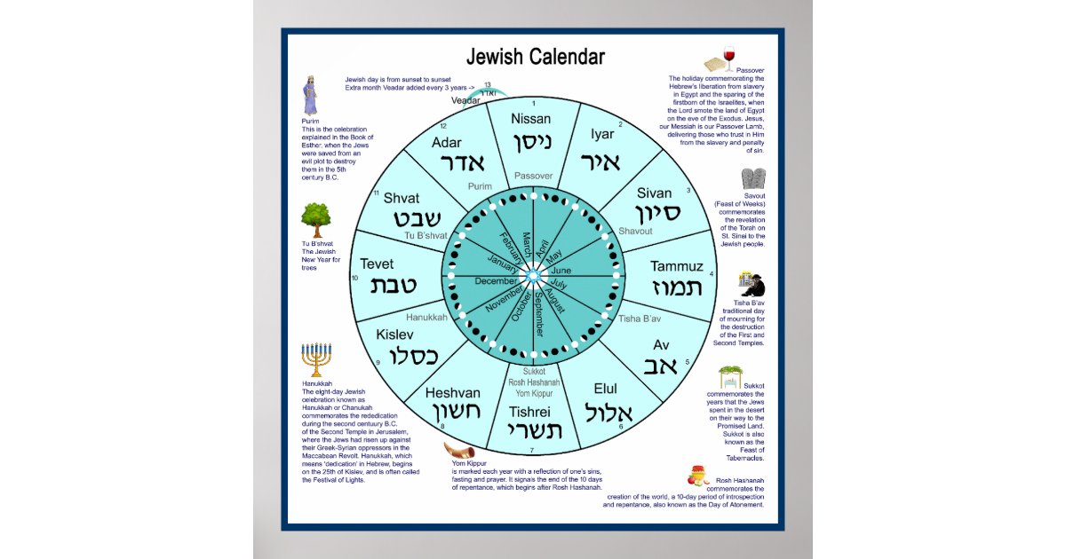 Póster Calendario judío | Zazzle.es
