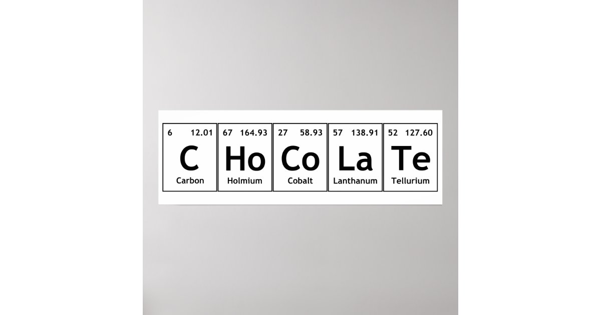 Póster Elementos de palabras de la tabla periódica de la | Zazzle.es