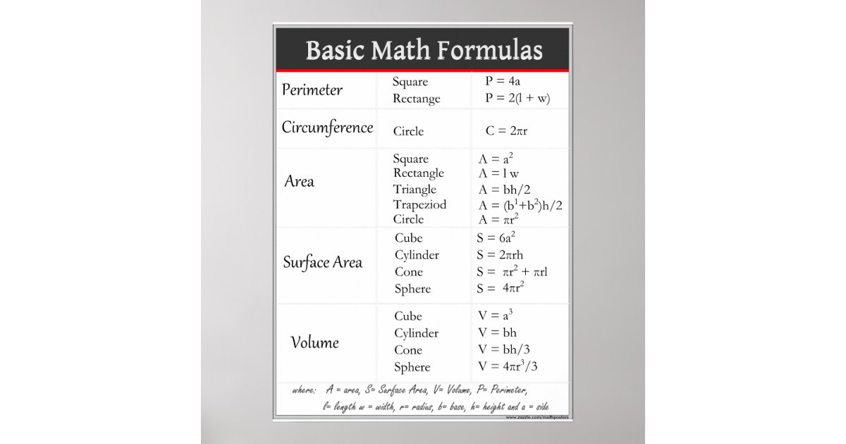 Póster Fórmulas matemáticas básicas | Zazzle.es