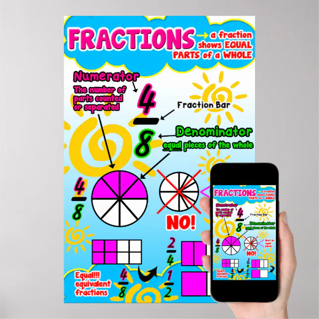 Póster Fracciones {Poster matemático/gráfico de anclaje} | Zazzle.es