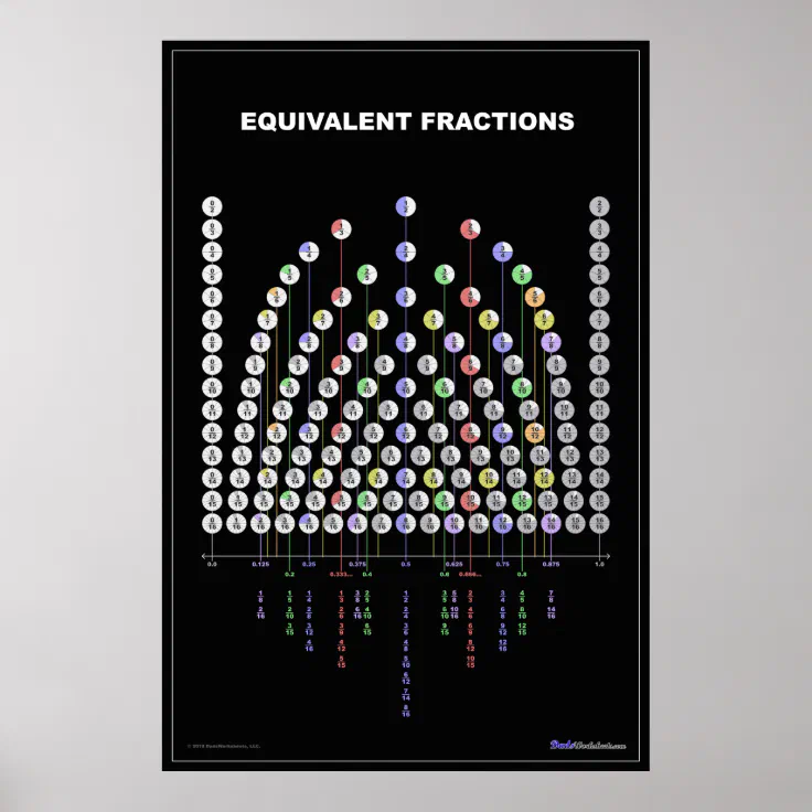 Póster Gráfico de fracciones equivalentes | Zazzle.es