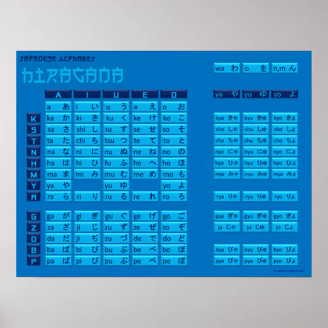 Póster Hiragana Japanese Alphabet Poster (Blue/Blue) | Zazzle.es