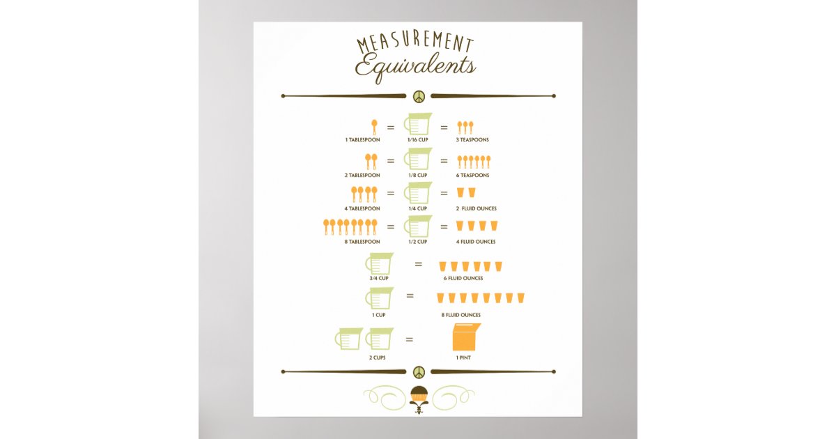Póster Kitchen measurement conversion chart poster 20"x24 | Zazzle.es