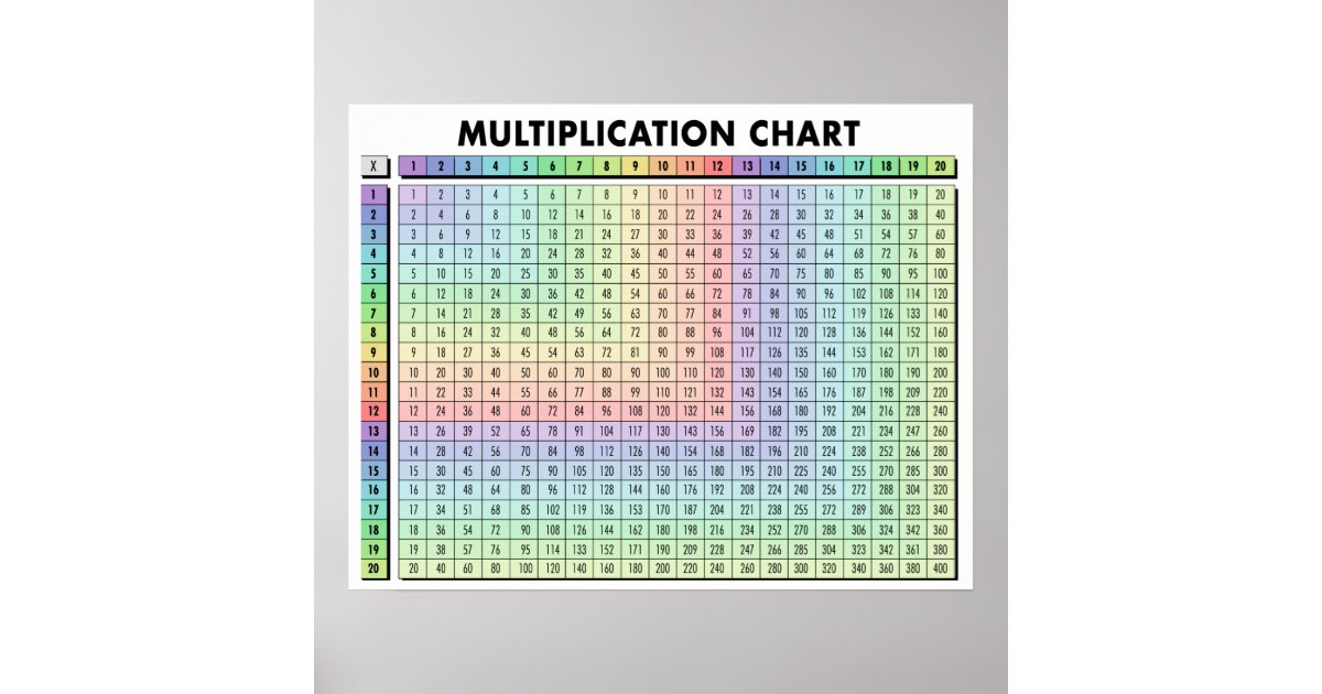 Póster Poster de gráfico de tabla de multiplicación | Zazzle.es