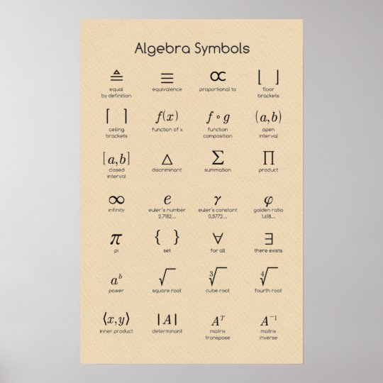 Póster Símbolos de la álgebra | Zazzle.es