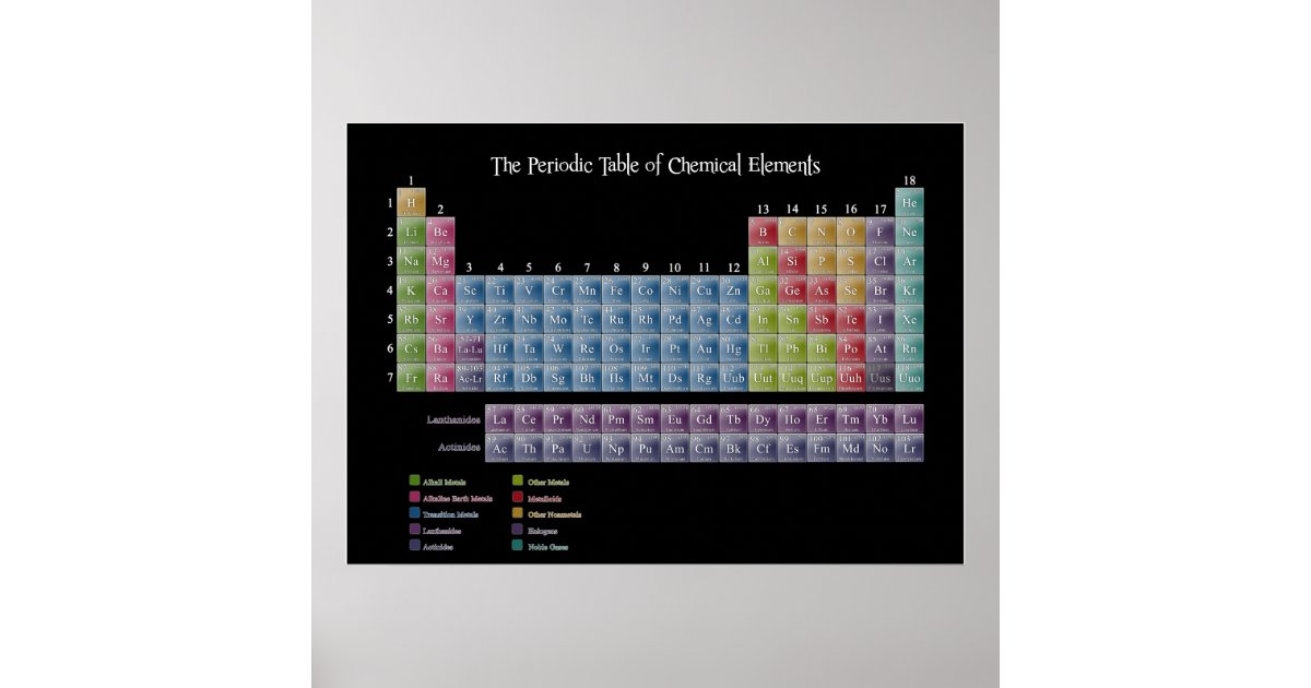 Póster Tabla periódica de elementos Imprimir | Zazzle.es