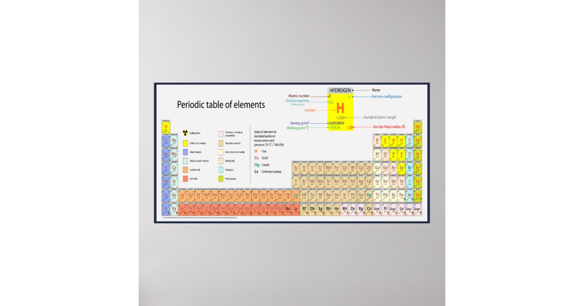 Póster Tabla periódica del Poster de elementos | Zazzle.es