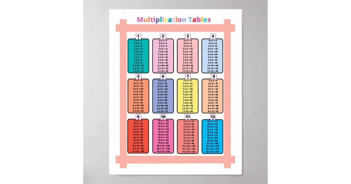 Póster Tablas de multiplicación matemática niños | Zazzle.es