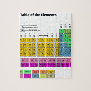 Tabla Periódica Lección De Ciencias Imprimible Actividad