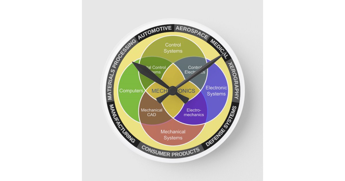 Reloj Redondo Mediano Diagrama del círculo de la mecatrónica | Zazzle.es