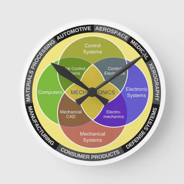 Reloj Redondo Mediano Diagrama del círculo de la mecatrónica | Zazzle.es
